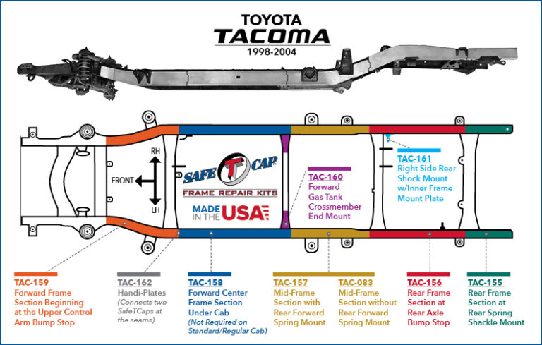 All Tacoma - SafeTCap™ Kit Locations - autorust.com